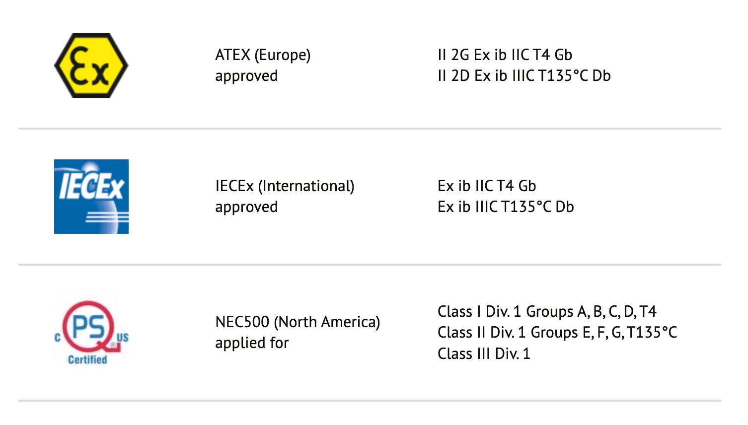 Valve Sense for industrial valves in hazardous areas