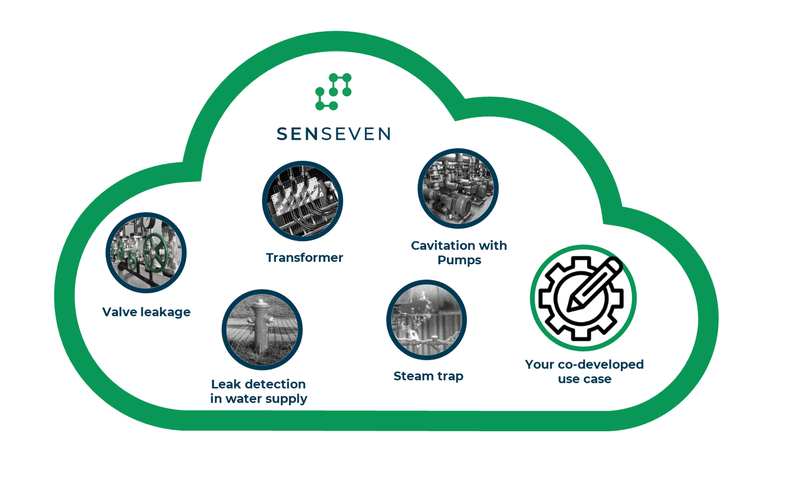 jointly developed solutions - we develop your customized inspection ...